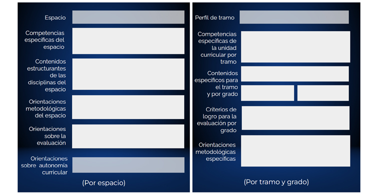 Programas de Educación Básica Integrada | ANEP